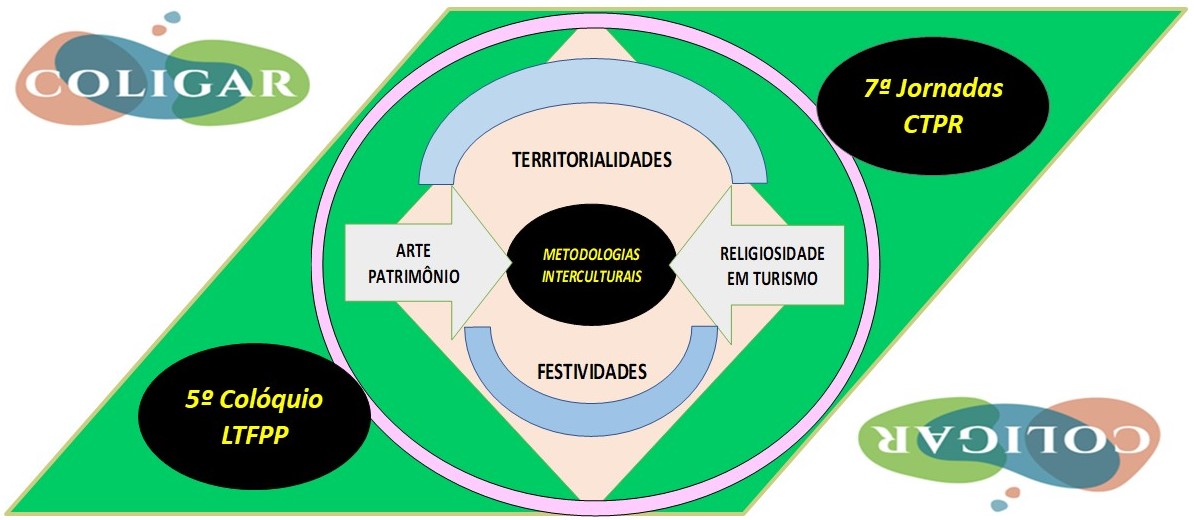 Colóquio Intercultural de Geoeducação, Artepatrimônio e Religiosidade ...
